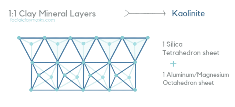How do Clay Masks Work? + Proven Science of WHY it's so good