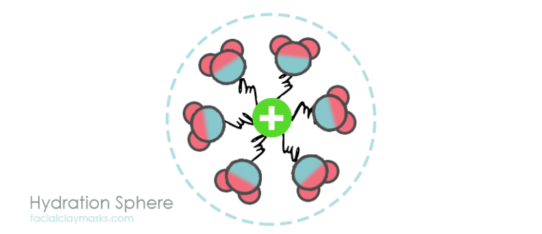 How do Clay Masks Work? + Proven Science of WHY it's so good