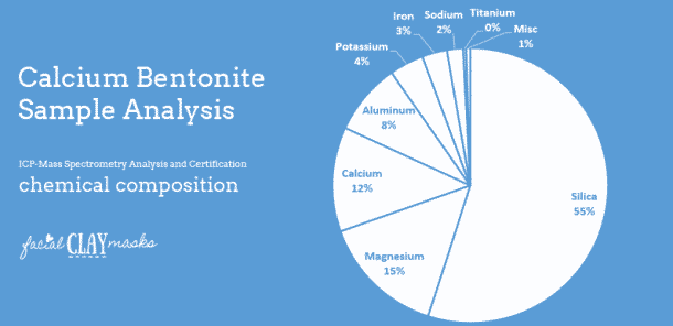Definitive Guide to Bentonite Clay, + 10 Benefits and Uses