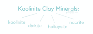 Kaolin Clay Benefits and Uses [The Definitive Guide]