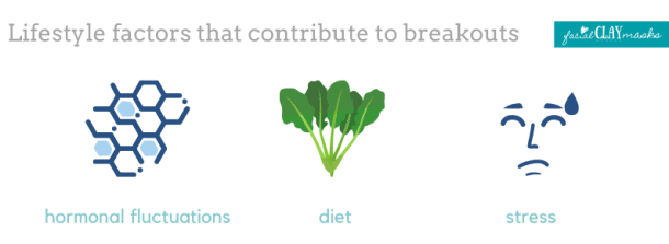 Can I breakout after a clay mask? Help! For how long?
