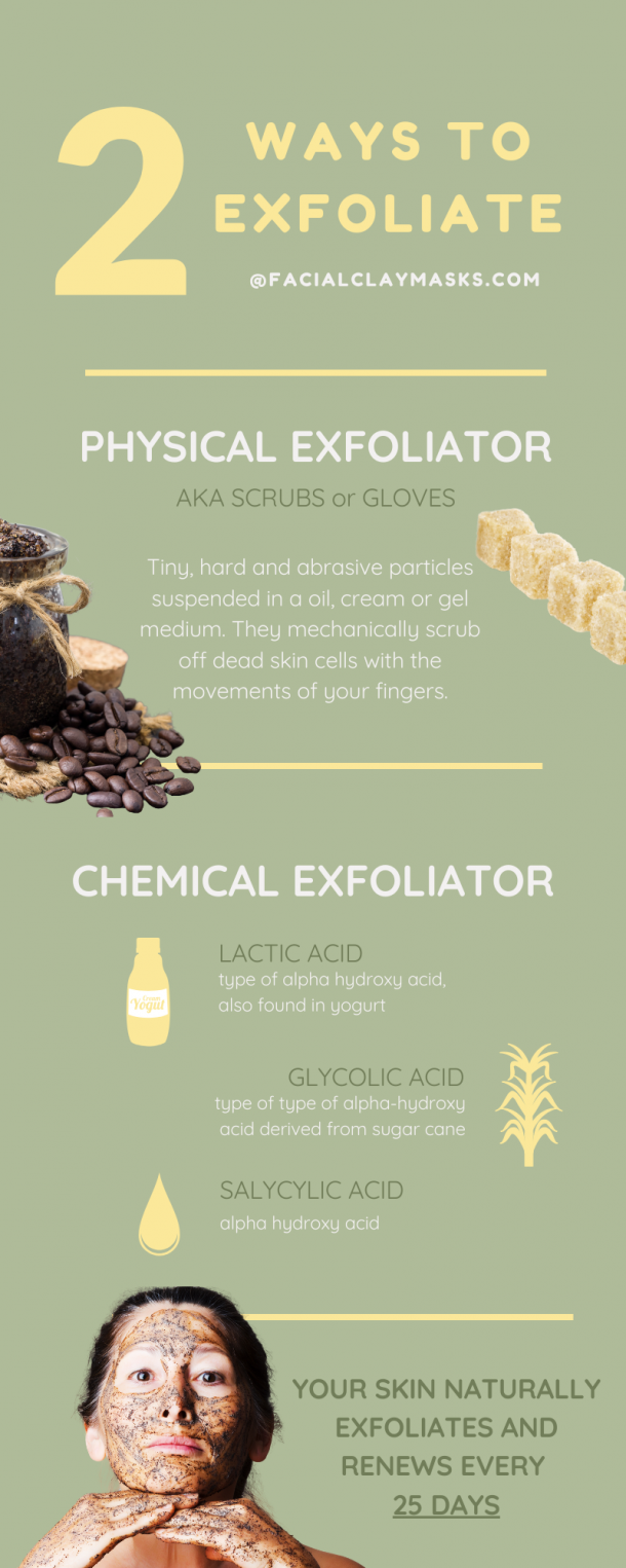 Should you Exfoliate or Mask first? Apply in the right order