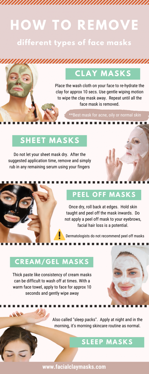 How to Remove 6 types of Face Masks